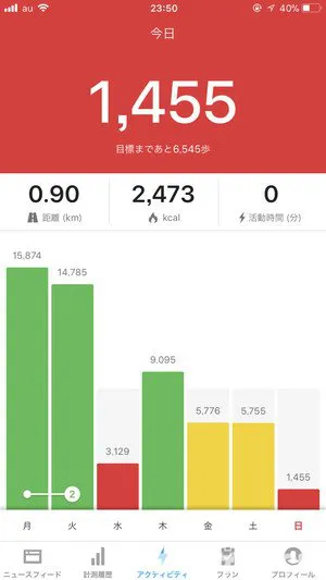 Runtastic Stepsの特徴や使い方をレビュー！ - スマホゲームCH
