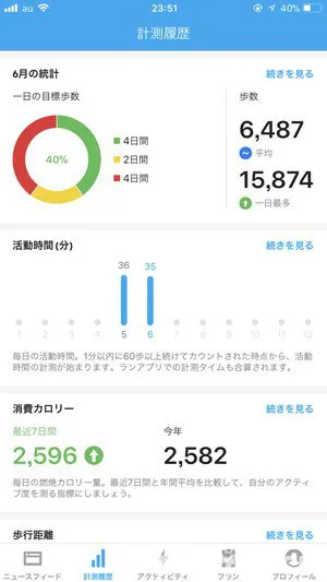 Runtastic Stepsの特徴や使い方をレビュー！ - スマホゲームCH